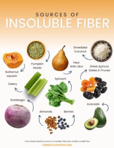 12 Practical Hacks to Boost Your Fiber Intake on a Paleo Diet - Farmacy ...