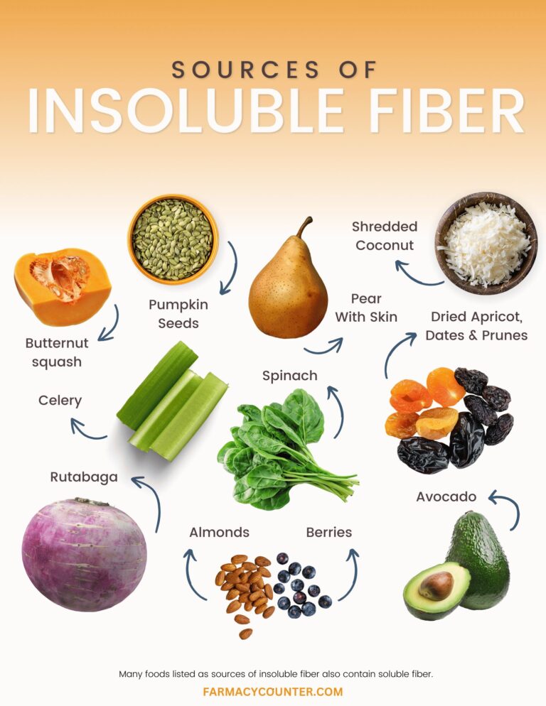 12 Practical Hacks to Boost Your Fiber Intake on a Paleo Diet - Farmacy ...