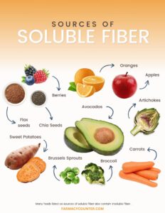 12 Practical Hacks to Boost Your Fiber Intake on a Paleo Diet - Farmacy ...