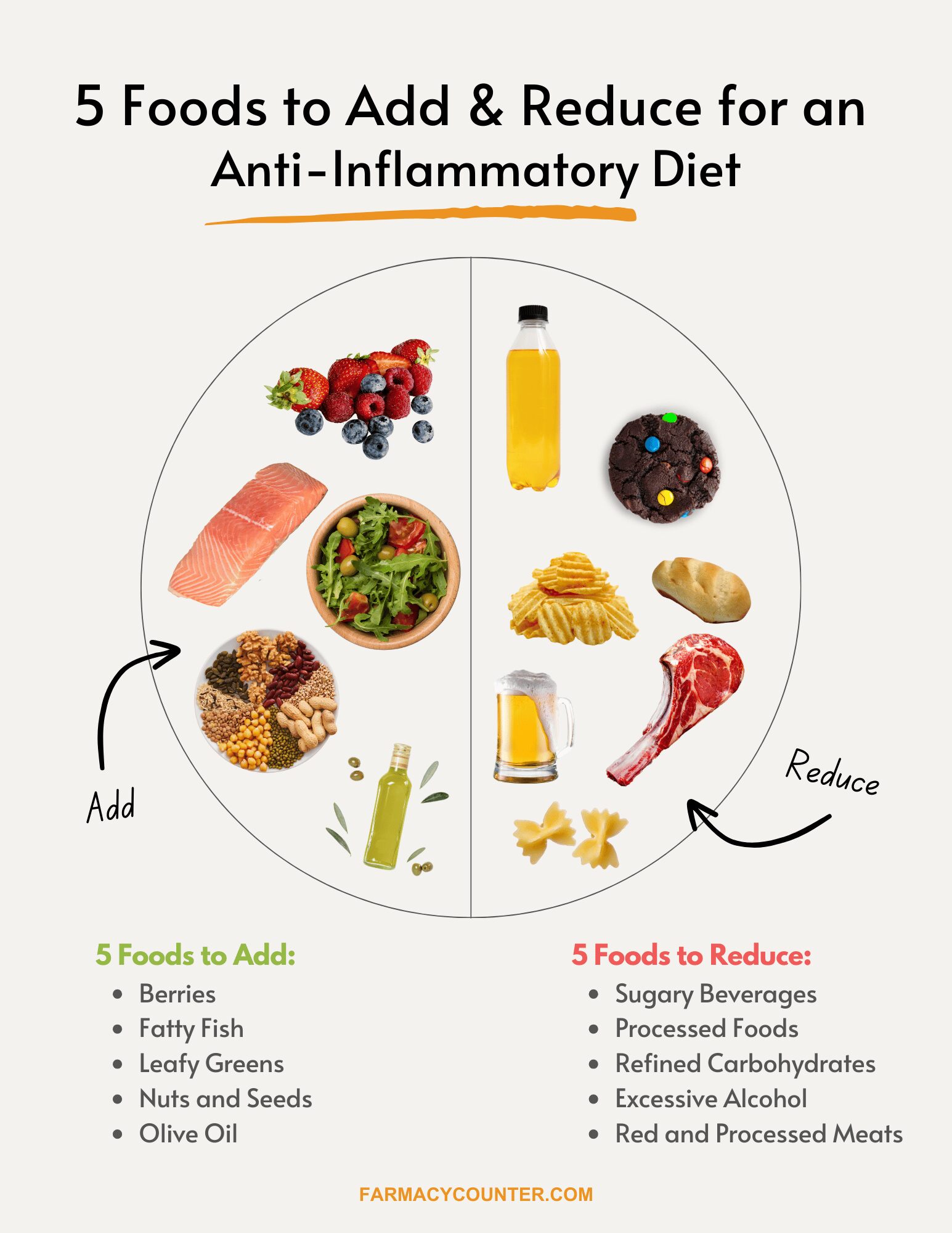 7 Simple Dietary Changes to Reduce Inflammation - Farmacy Counter