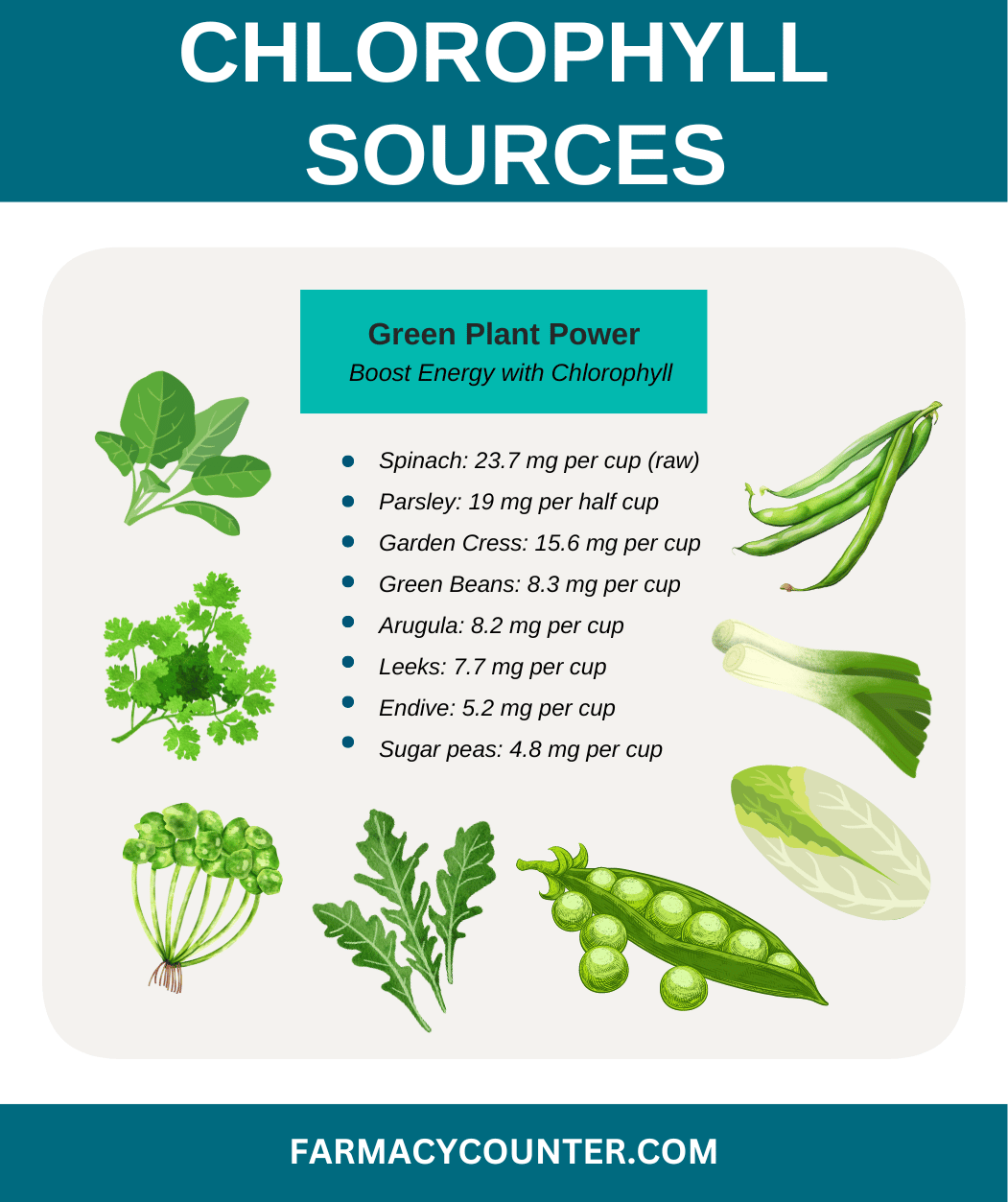 Chlorophyll Benefits: Alkalizing Your Body Naturally - Farmacy Counter