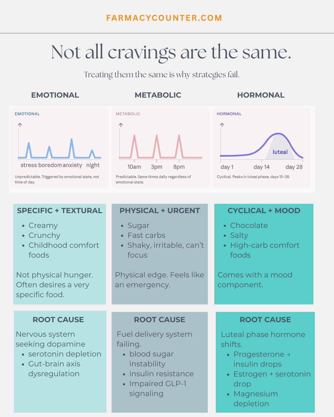 Emotional, Metabolic, or Hormonal: Which Type of Craving Is Running ...